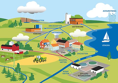 Behandling av avloppsvatten - Lidköpings kommun